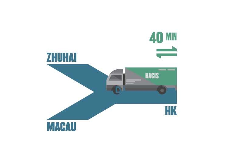 Outside the box: how Hactl’s non-handling businesses are growing - Hactl