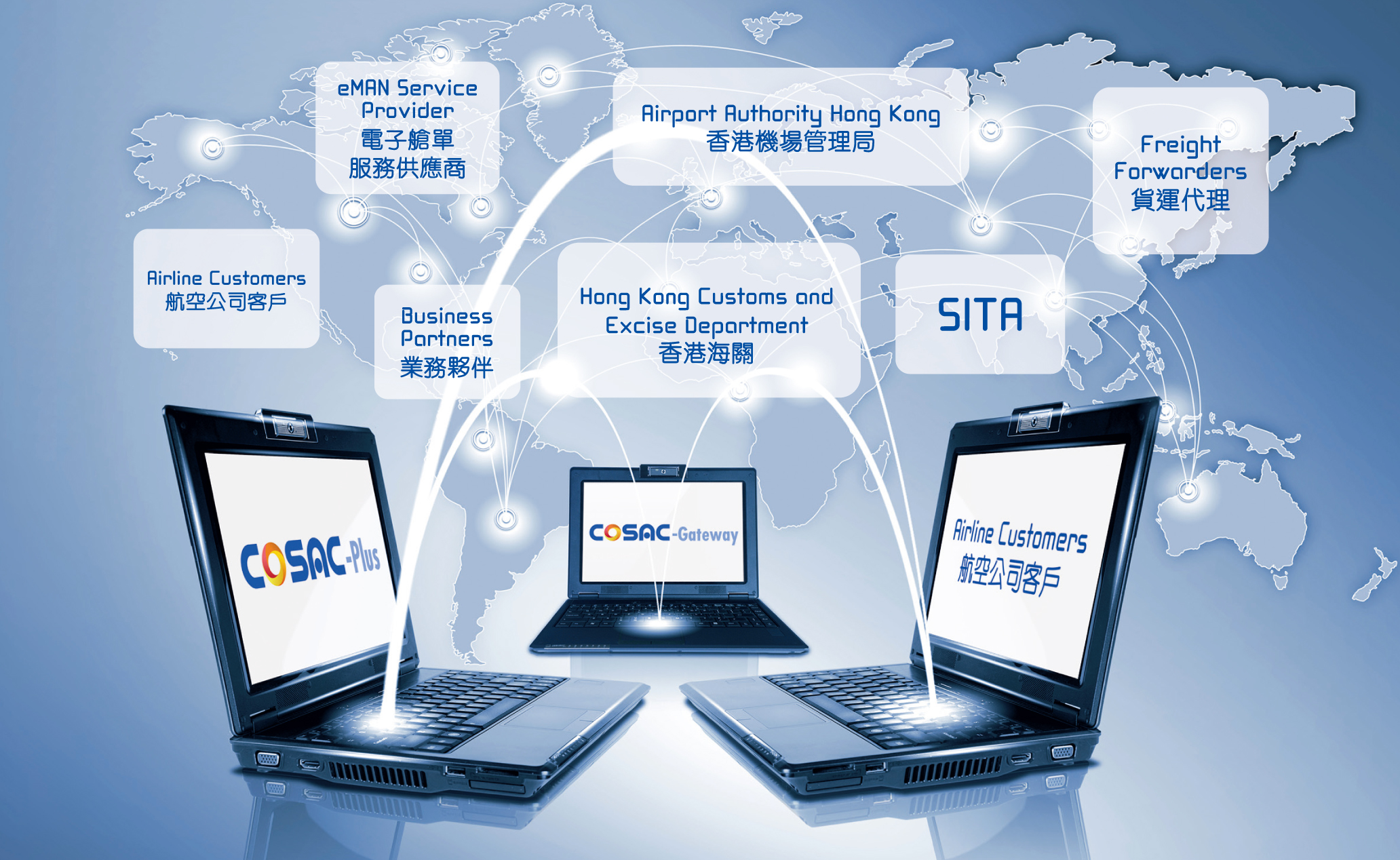 COSAC-Gateway系統正式推出 - 香港空運貨站