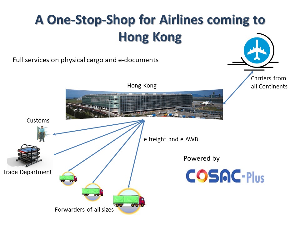 Airline partners explore COSAC-AWB and COSAC-Customs - Hactl